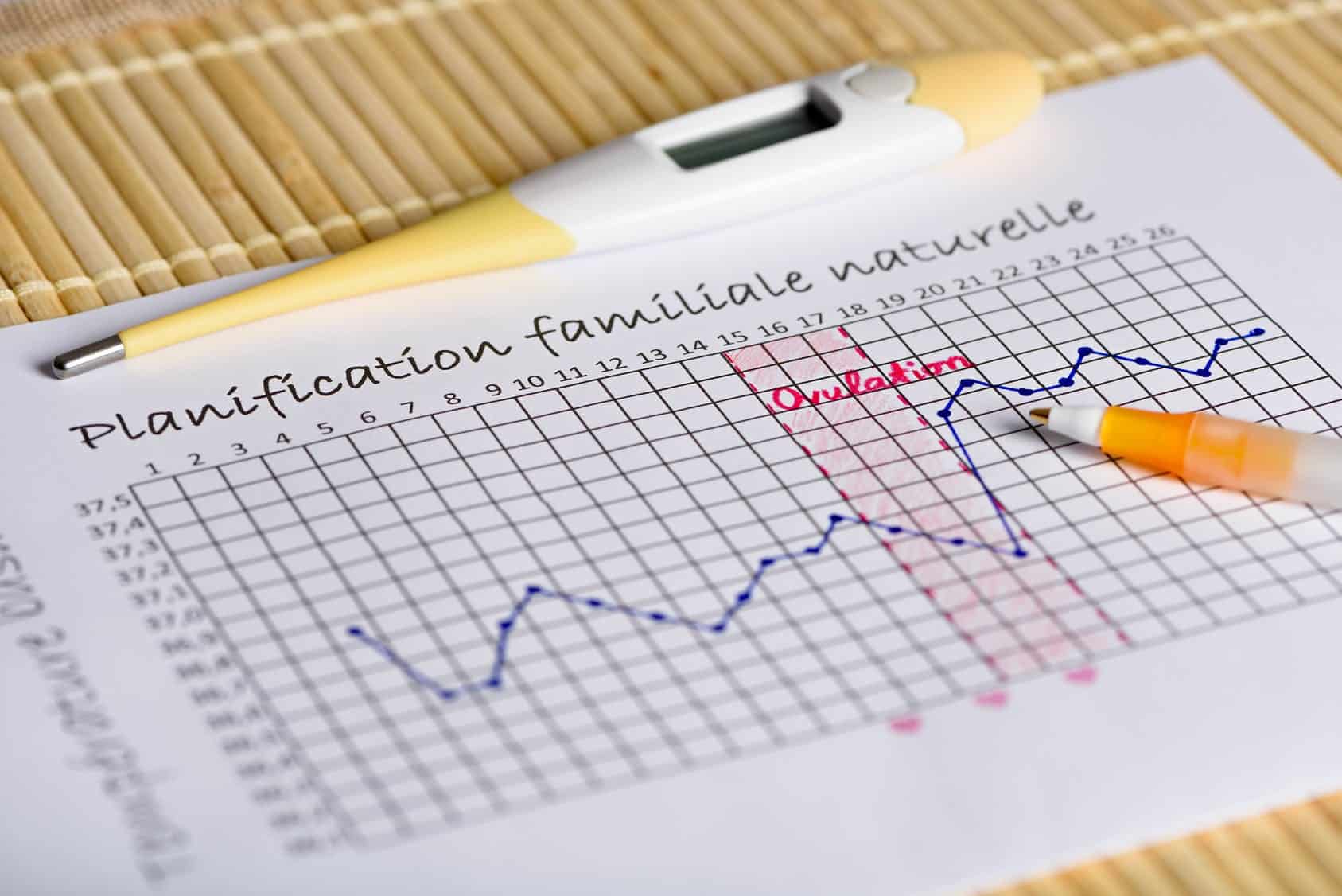 Méthodes de contraception : découvrez celles qui existent